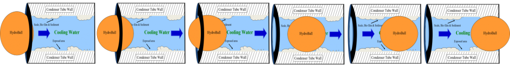 Auto Tube Cleaning System – POWER SYSTEM HOLDING