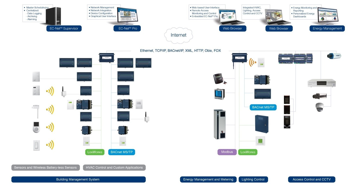 PSE iSYSTEMS – POWER SYSTEM HOLDING